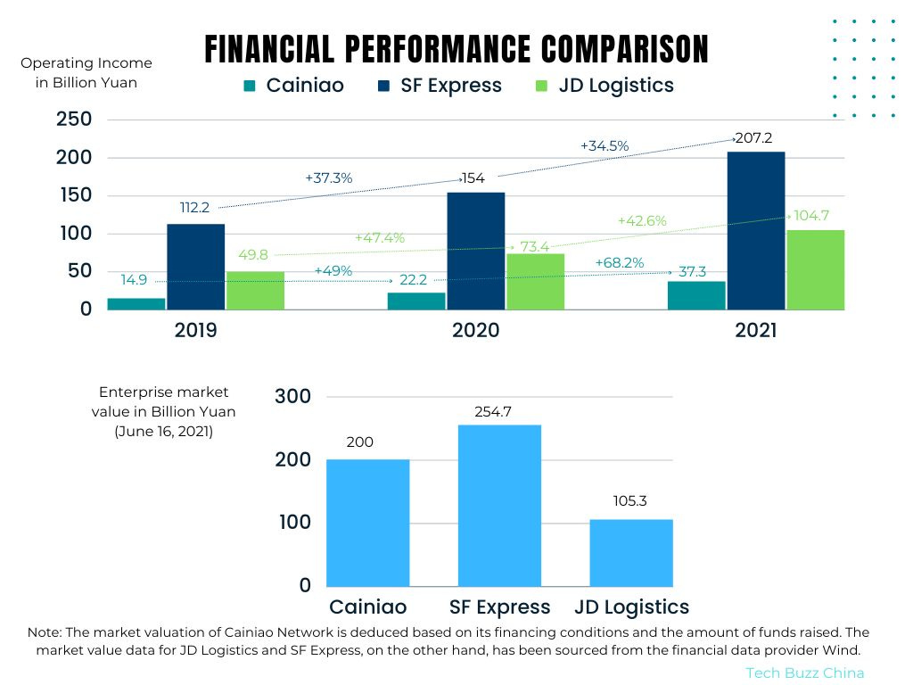 Alibaba Cainiao: Delivering Innovation, Globally?