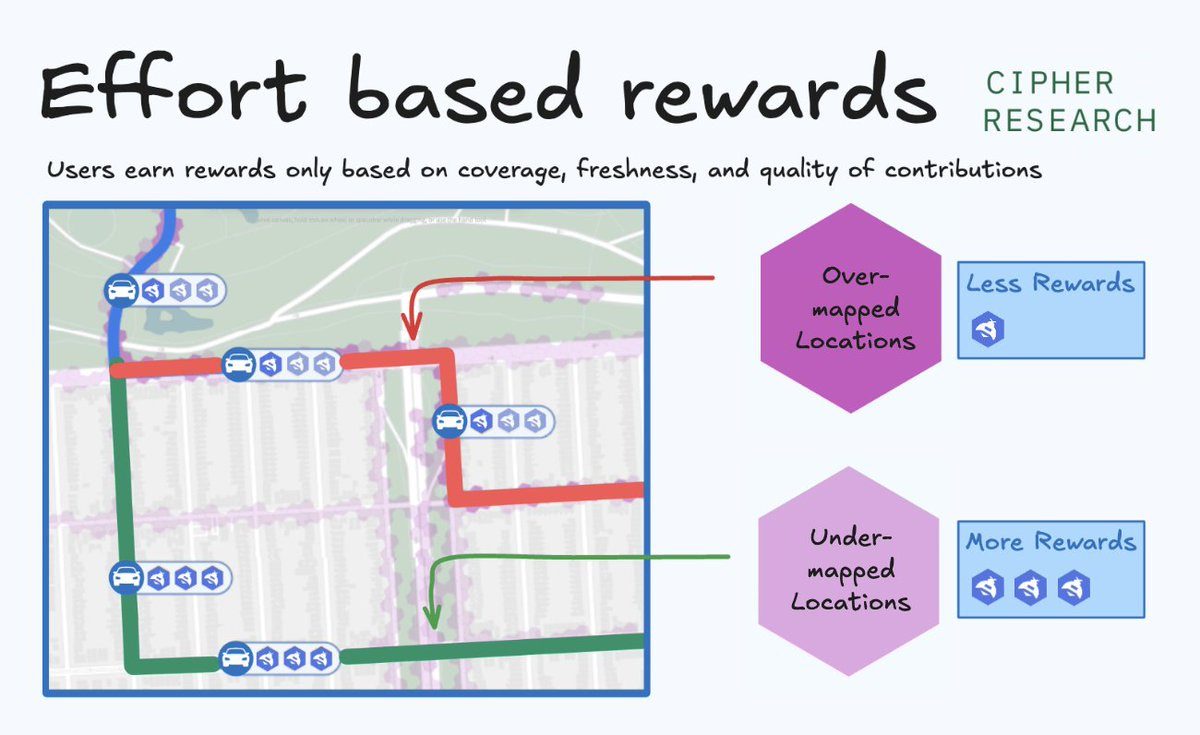 Hivemapper Explained in 2 Mins - Cipher Research