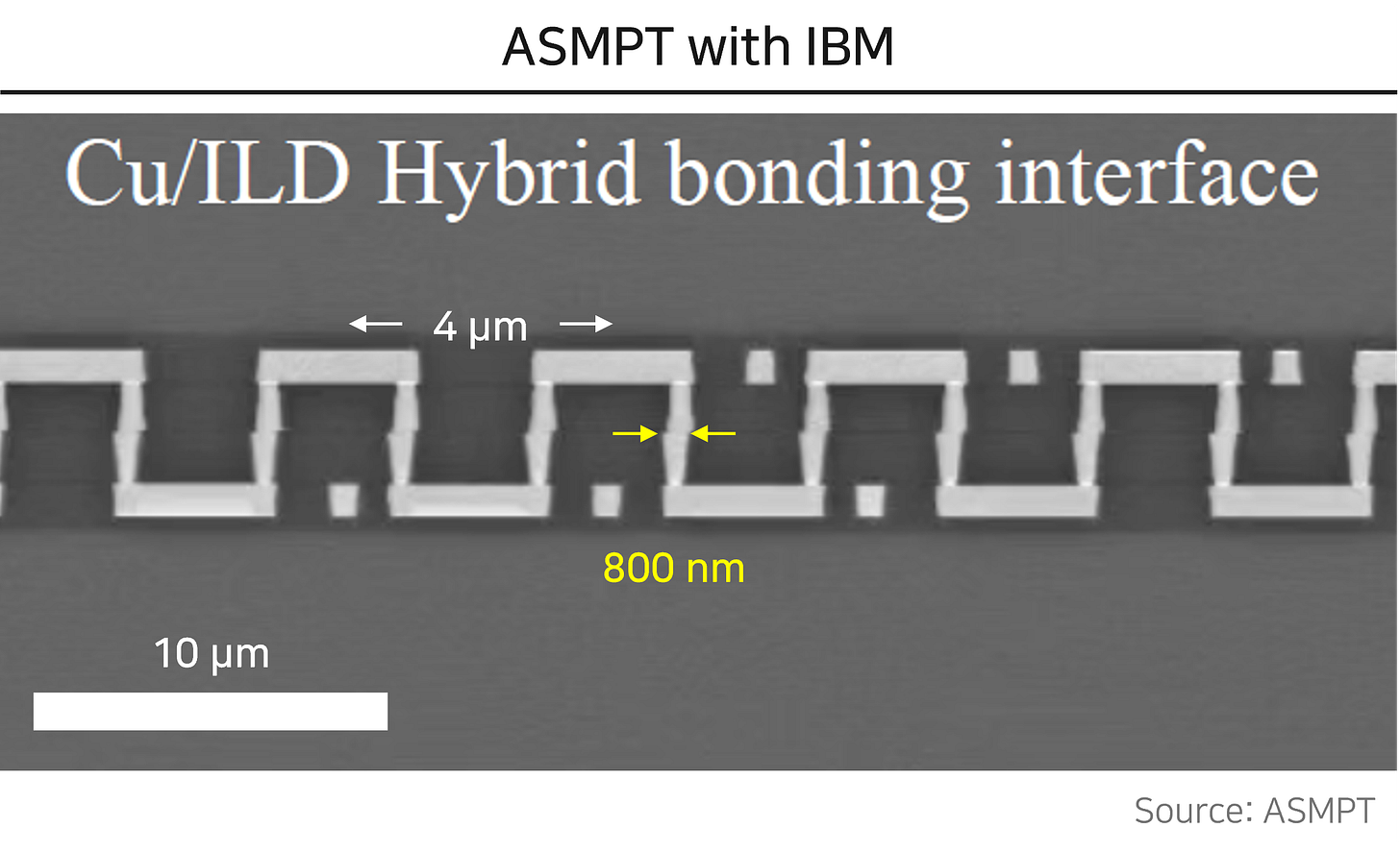 Industry | Semiconductor Packaging (5) Hybrid Bonding