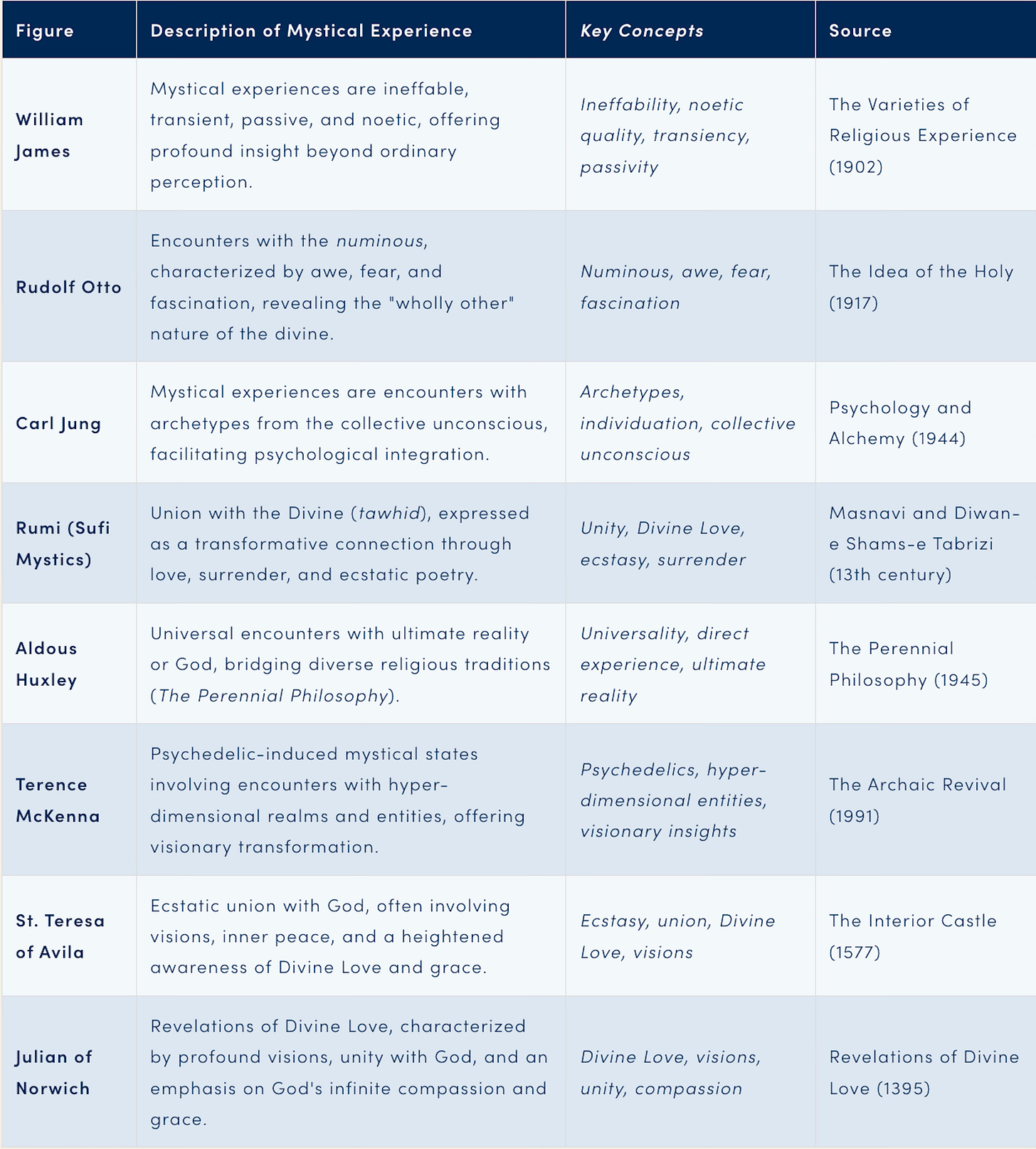 Jesters, Jinn, & DMT Entities: Encounters with Archetypes and the Unseen