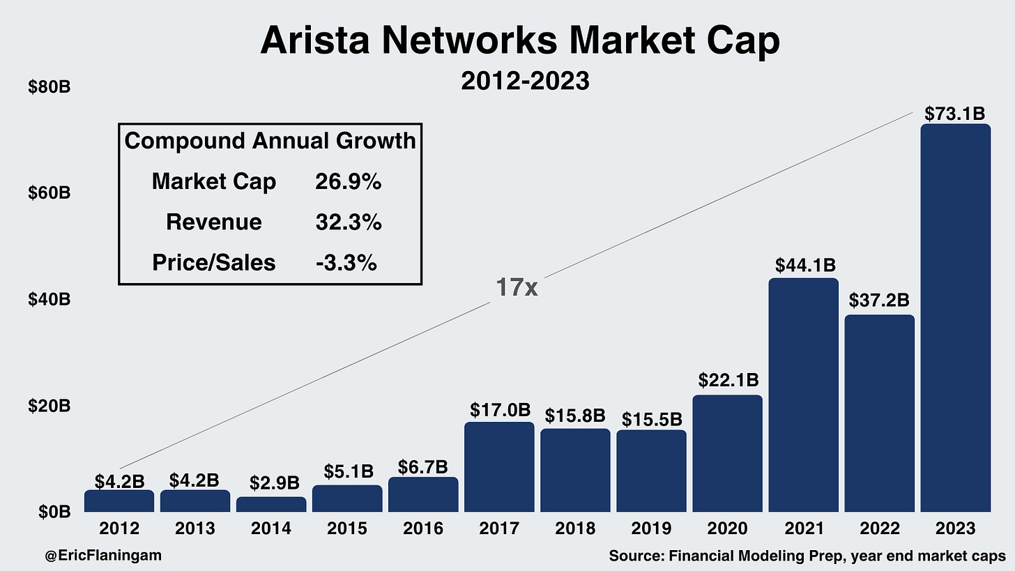 A Primer on Data Centers - by Eric Flaningam