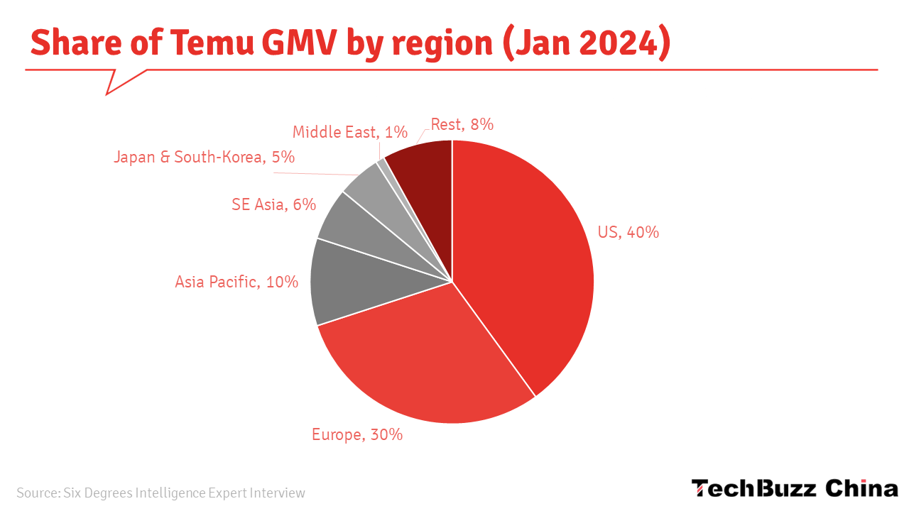 The current state of Temu - ChinaTalk