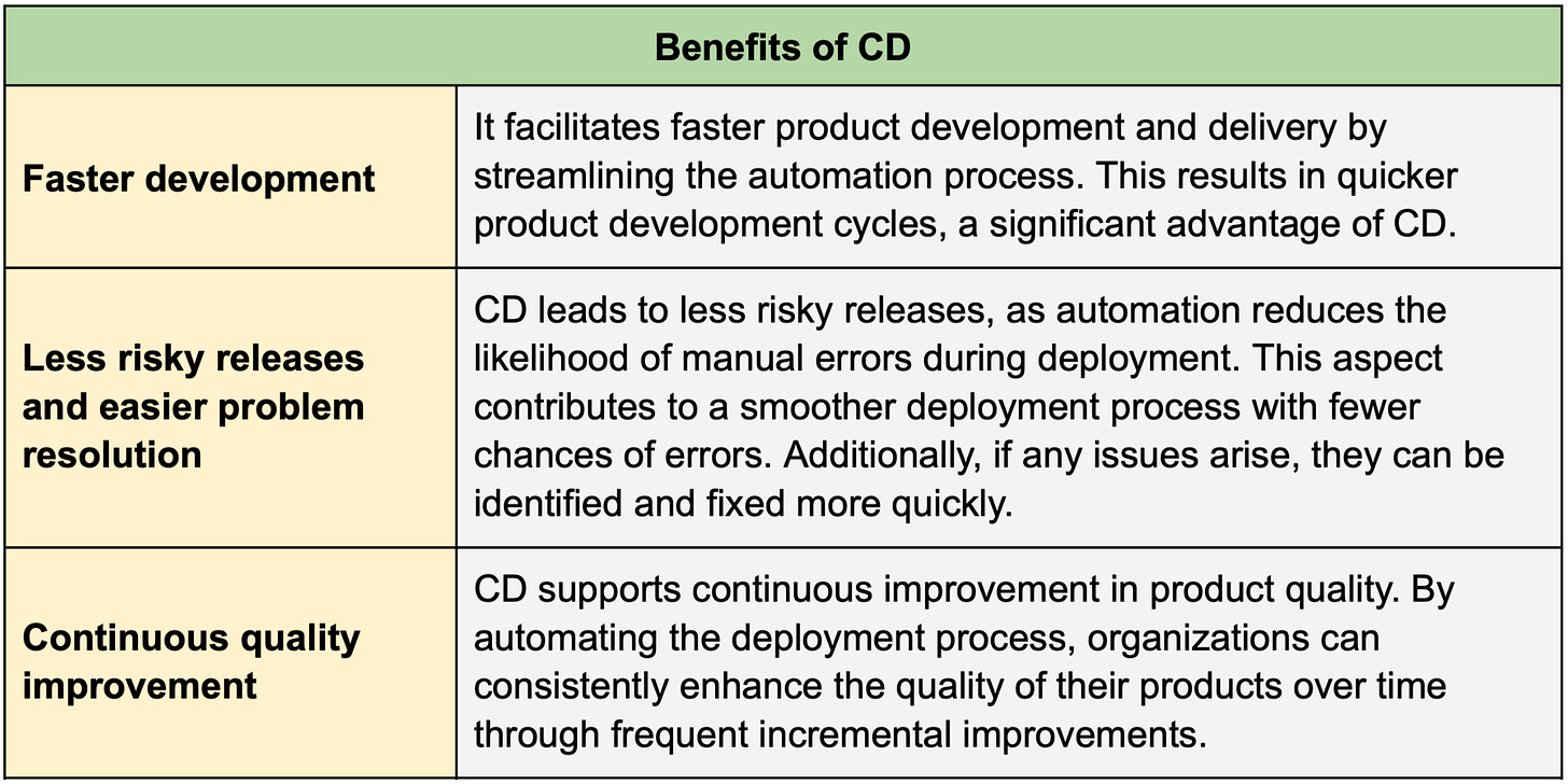 A Crash Course in CI/CD - ByteByteGo Newsletter