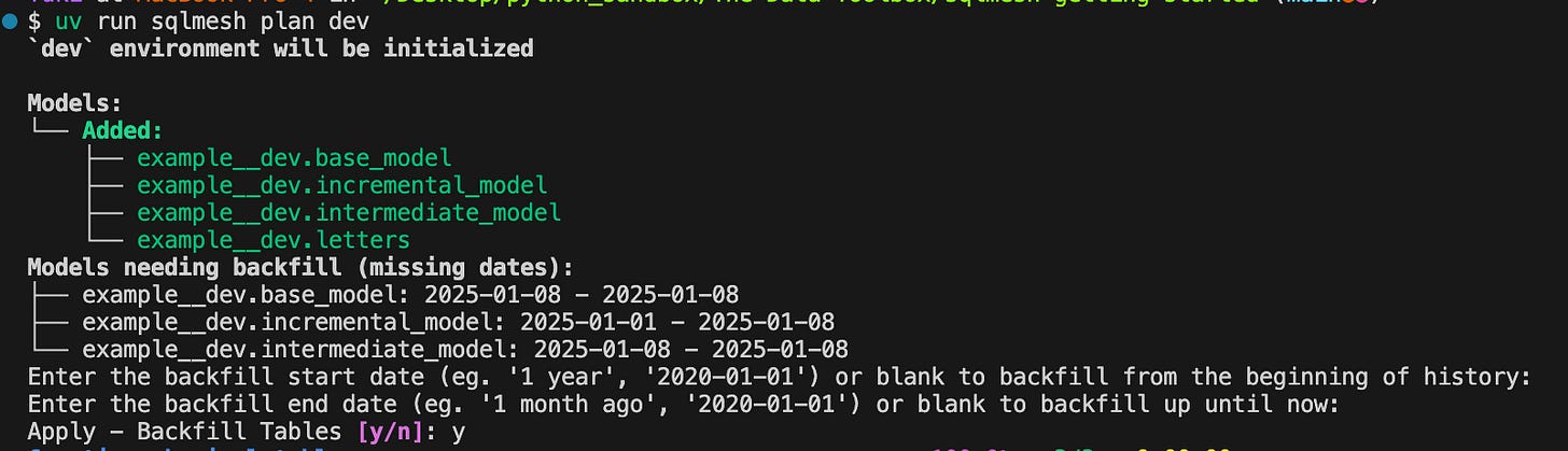 Getting Started with SQLMesh: A Comprehensive Starter Guide