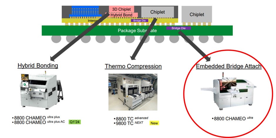 BESI (BESI NA) -- Where is Hybrid Bonding Used? - by AYZ