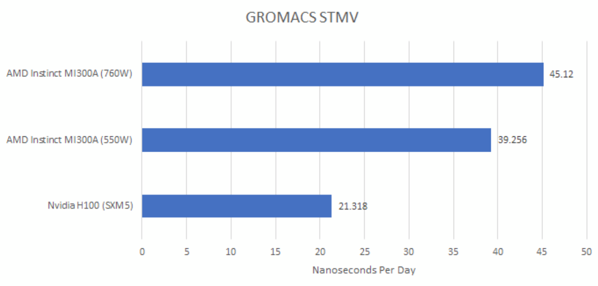 Sizing up MI300A’s GPU - by Chester Lam - Chips and Cheese