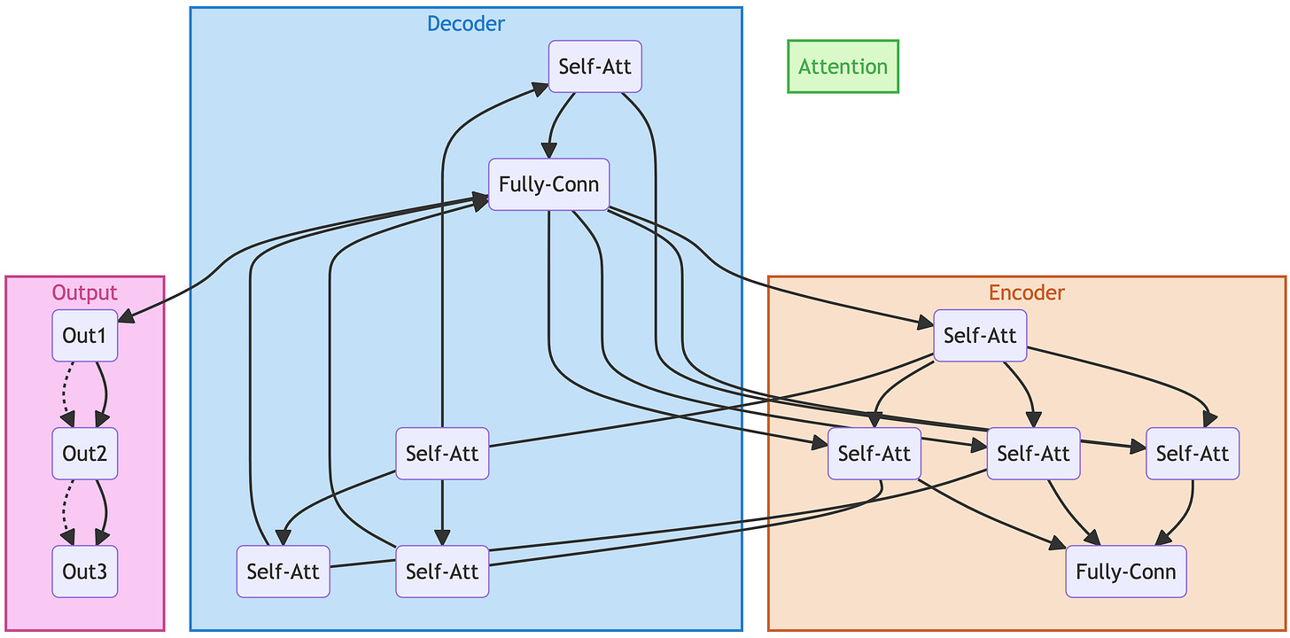 Deep Dive: How I taught ChatGPT to Draw Diagrams with LangChain