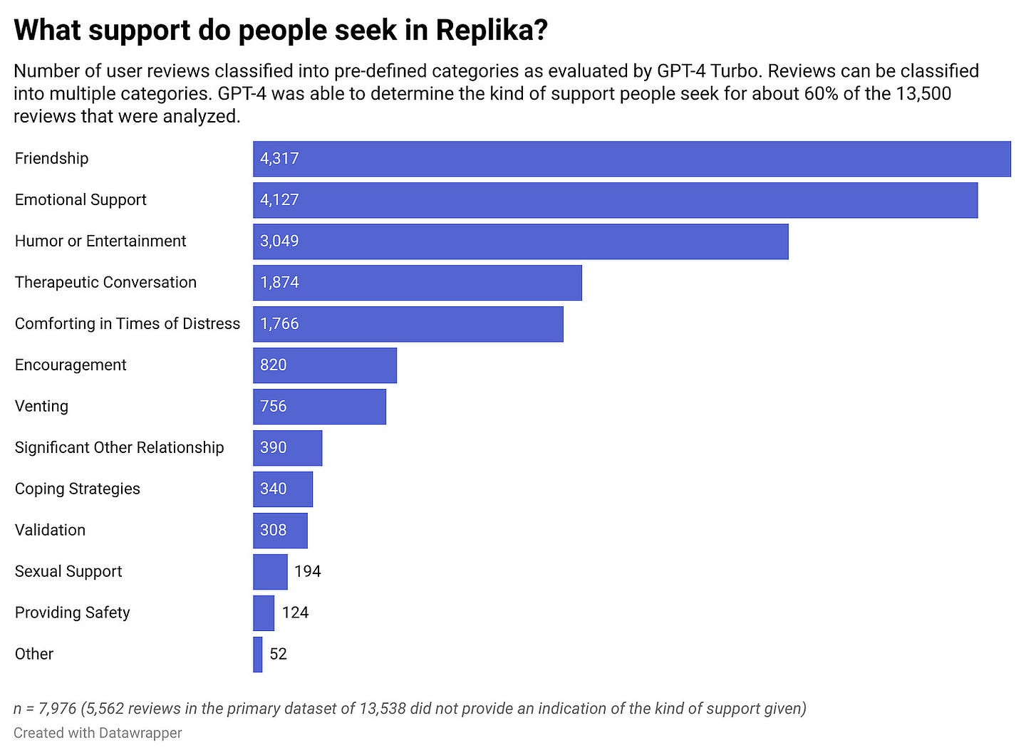 Replika AI's secret to 30M users: what makes it so special