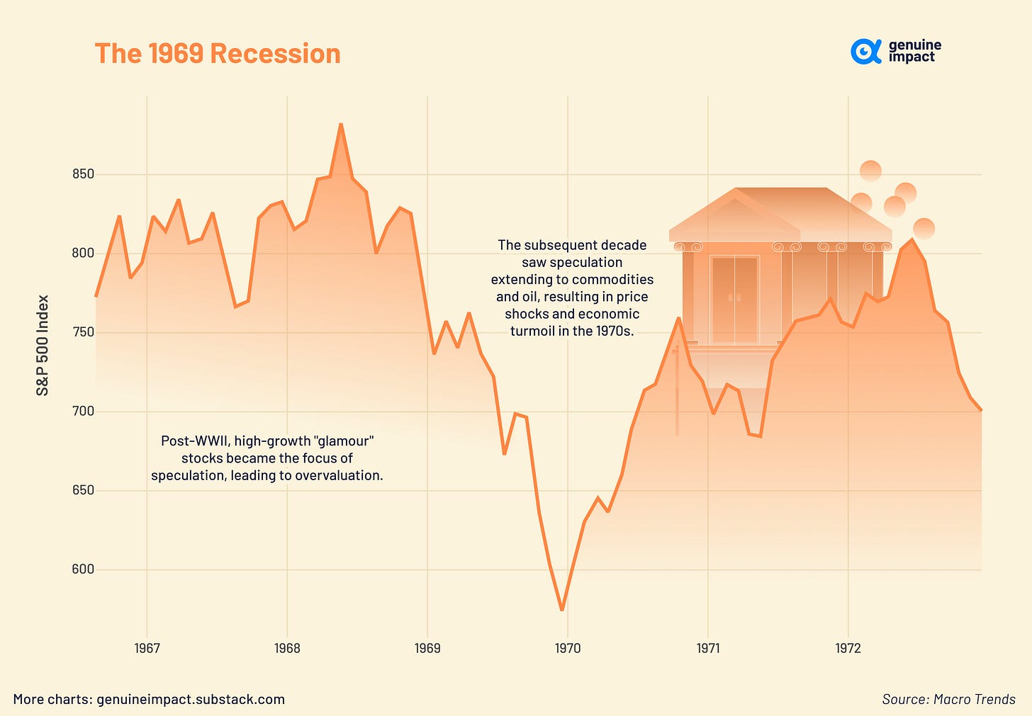 From Tulip Mania to Meme Stocks - by Yuchen Xia and Shivani