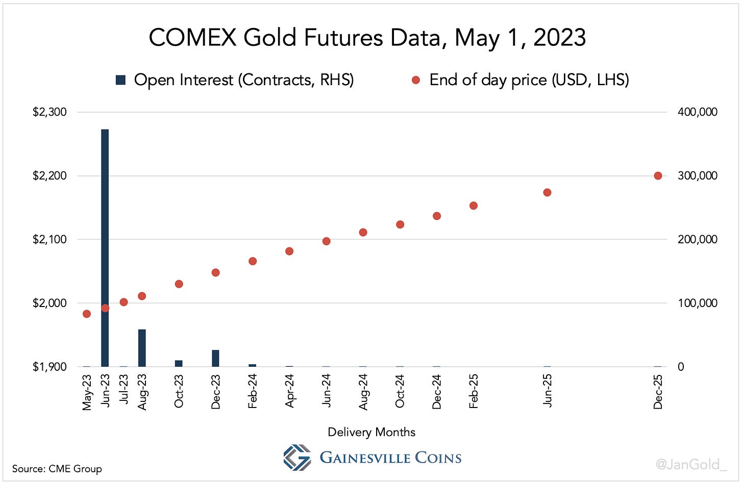 COMEX Gold Futures Explained Part 1: The Basics