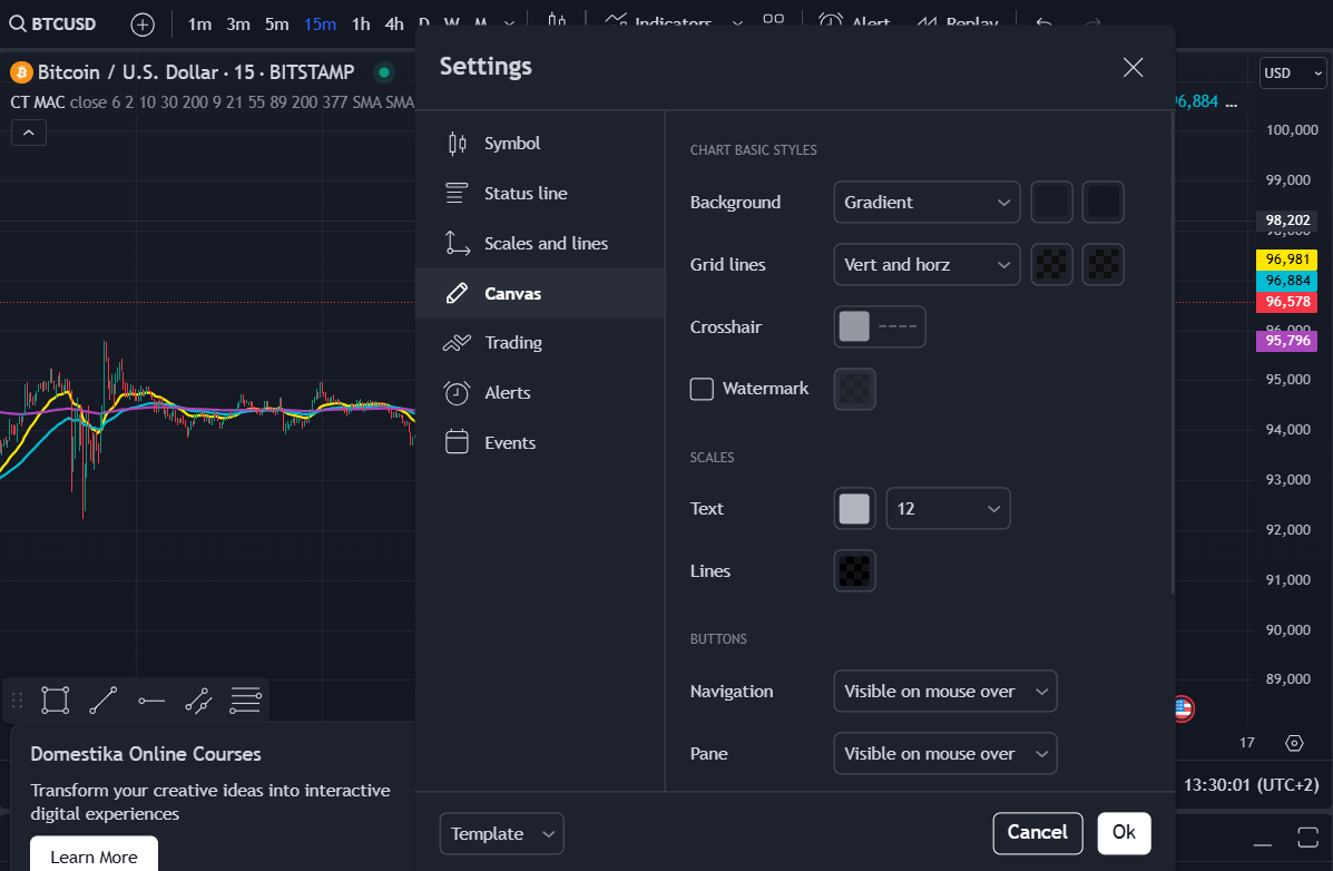 TradingView Toolbar: Unleash Your Inner Trading Genie