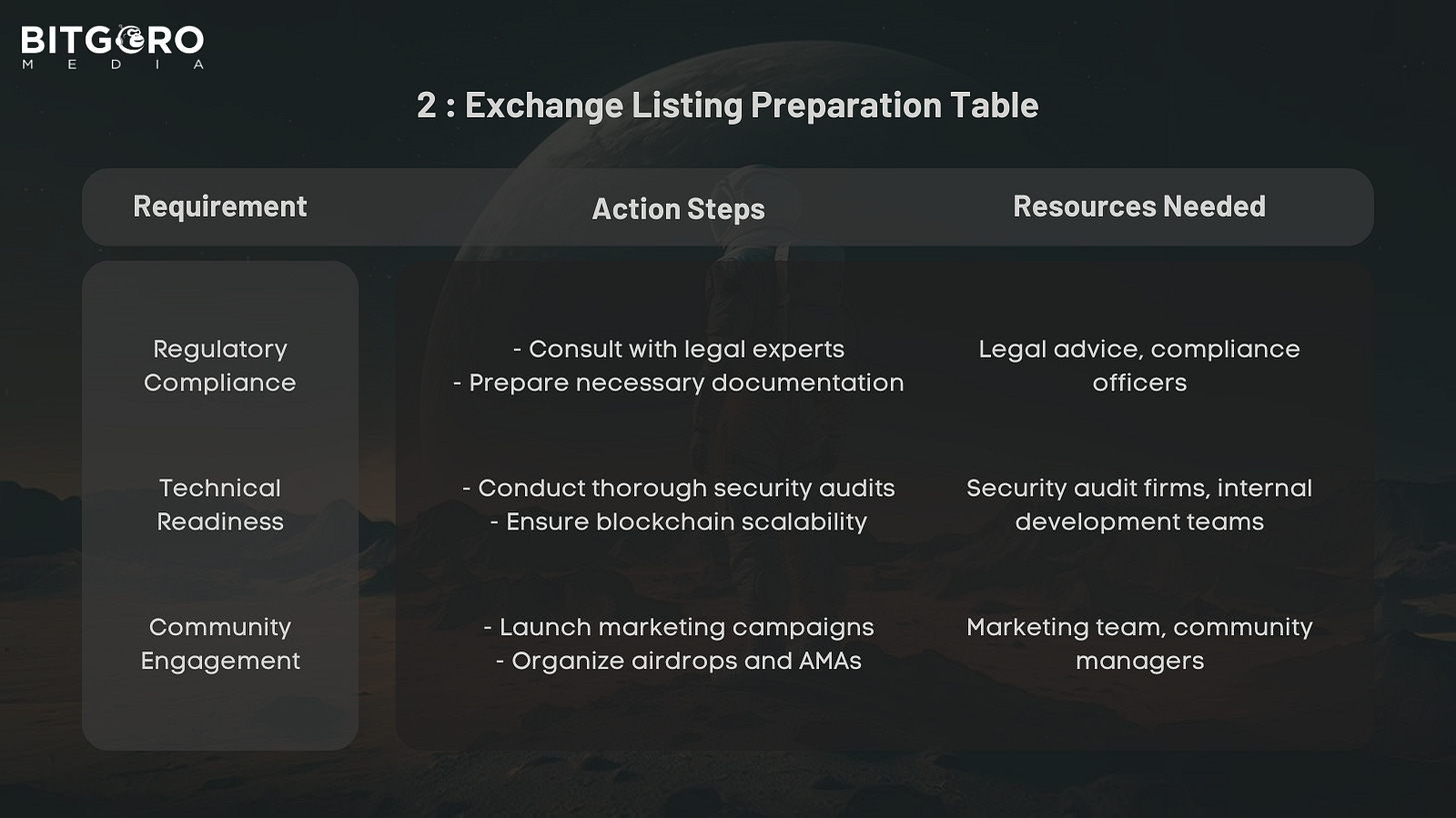 Your Step-by-Step Guide to Launching a Successful Cryptocurrency Project