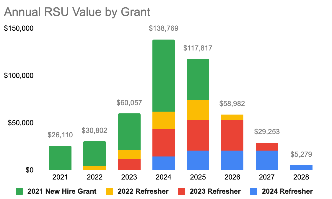 Meta Benefits, RSU Details, 401k Match, and more