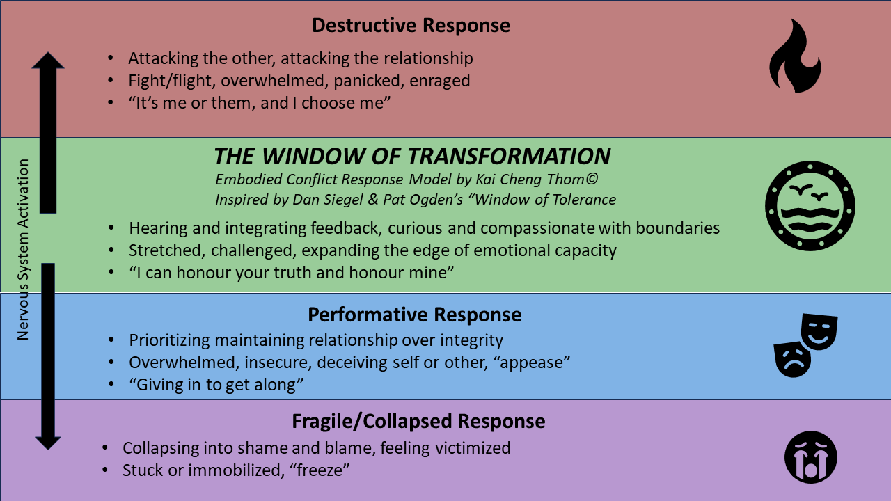 How To De-Escalate Conflict & Build Stronger Movements