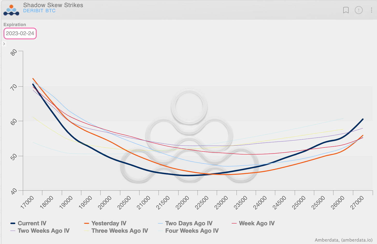 Fresh New Features - The Option Skew [Shadow]