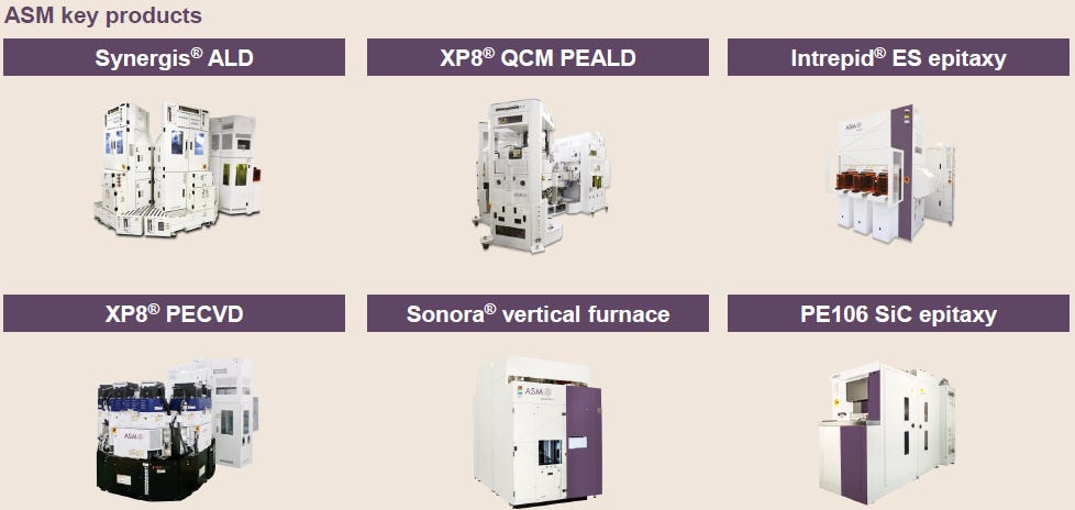 Atomic layer deposition, next-gen transistors, and ASM