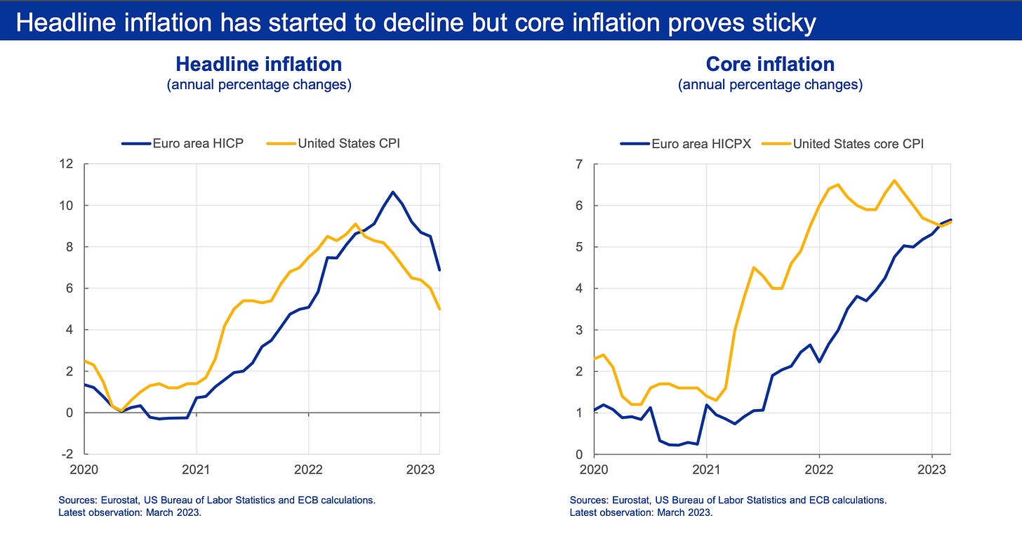 Chartbook 217 The inflationary surge of 2022 – trans-Altantic ...