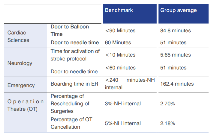 Understanding the Hospital Sector (Part 5): KPIs - ARPOB & ALOS