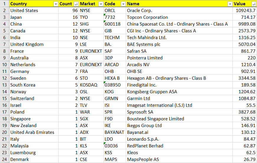 1 Year Update for The Geospatial Index - Geoawesome