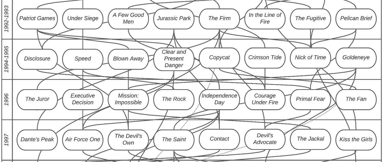 THE READ MAX WATCH LIST - by Max Read - Read Max