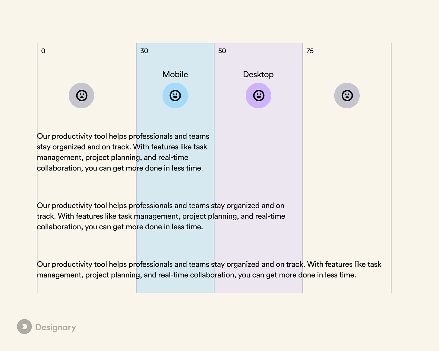 UX Tip #12: The optimal text line length for readability
