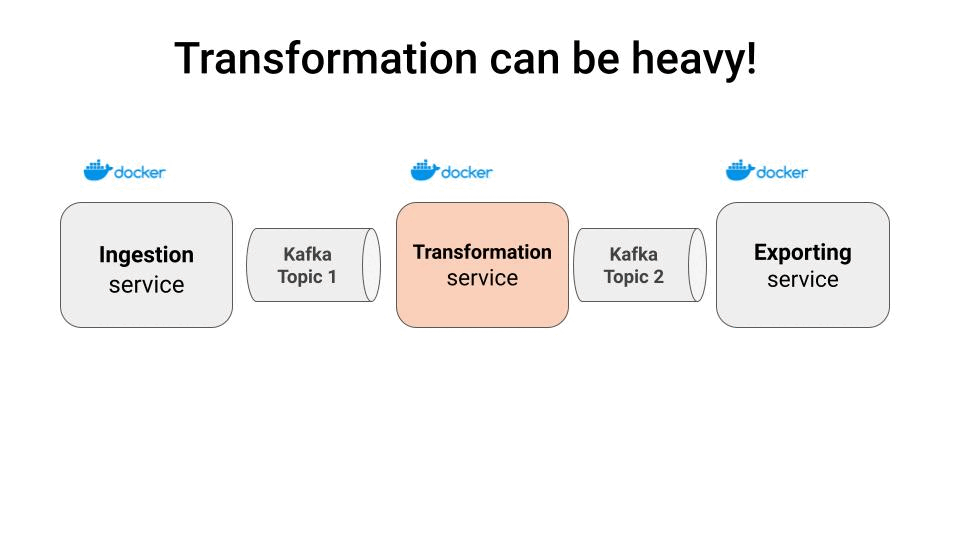 Real-time Feature Pipelines in Python ⚡
