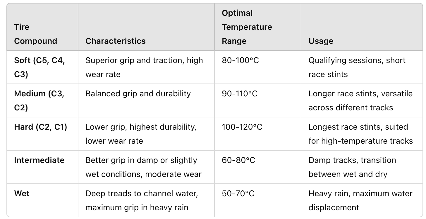 Formula 1 Engineering: How to Build a F1 Car