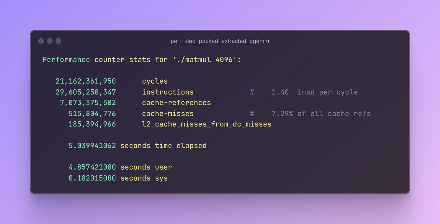 Optimizing matrix multiplication - by Michal Pitr