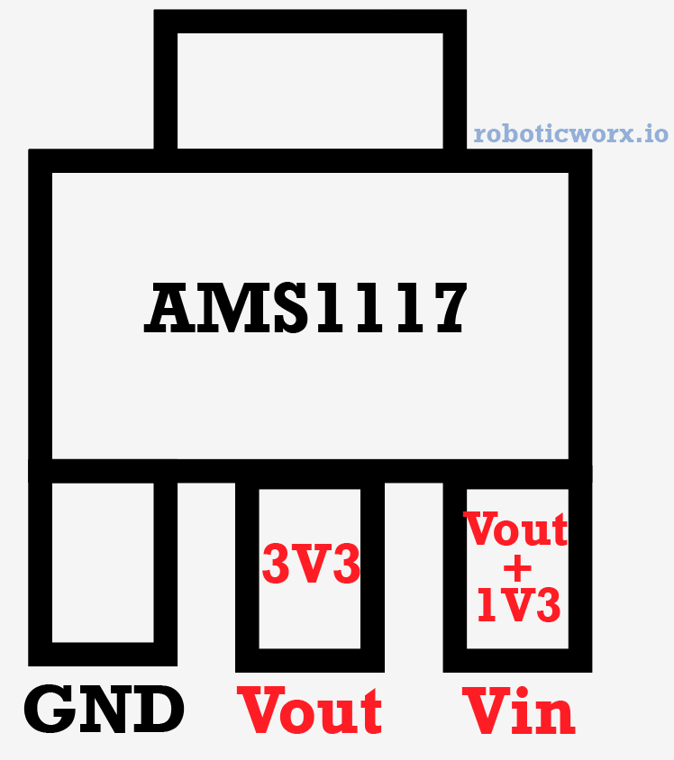 Build Your Own Universal Remote Controller That Can Connect to Anything ...