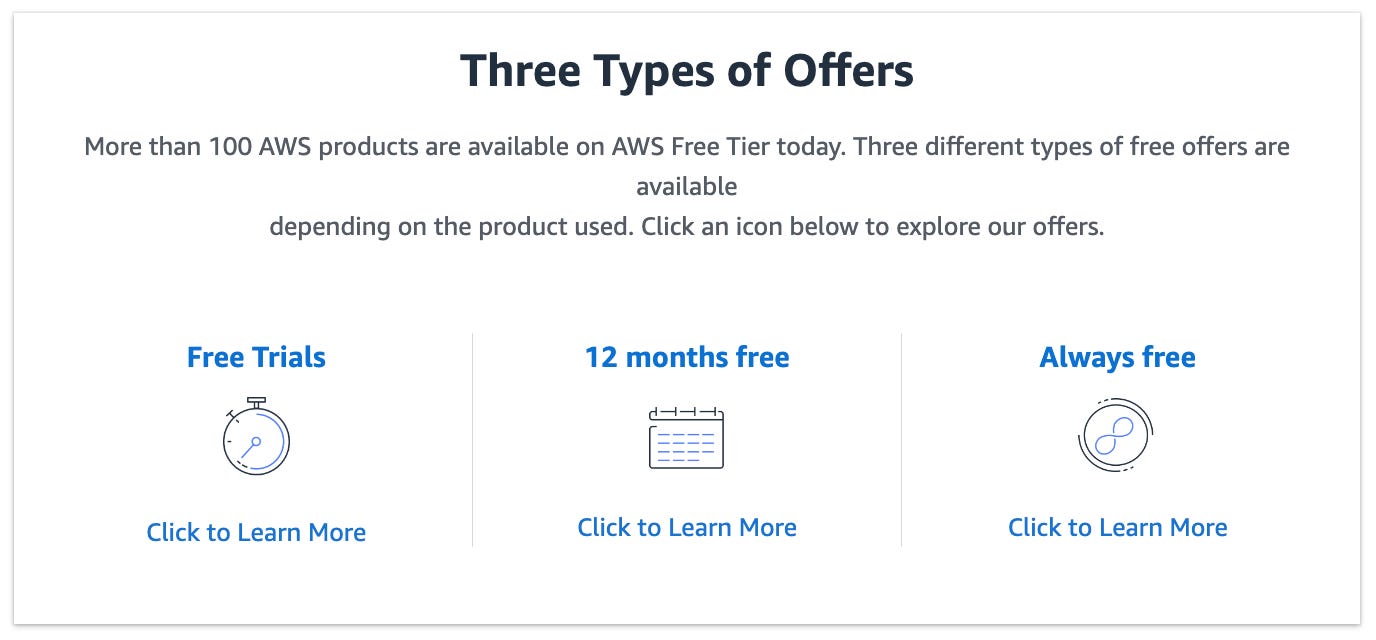 AWS Free Tier Explained: Key Services, Limits, and Pro Tips to Stay Free