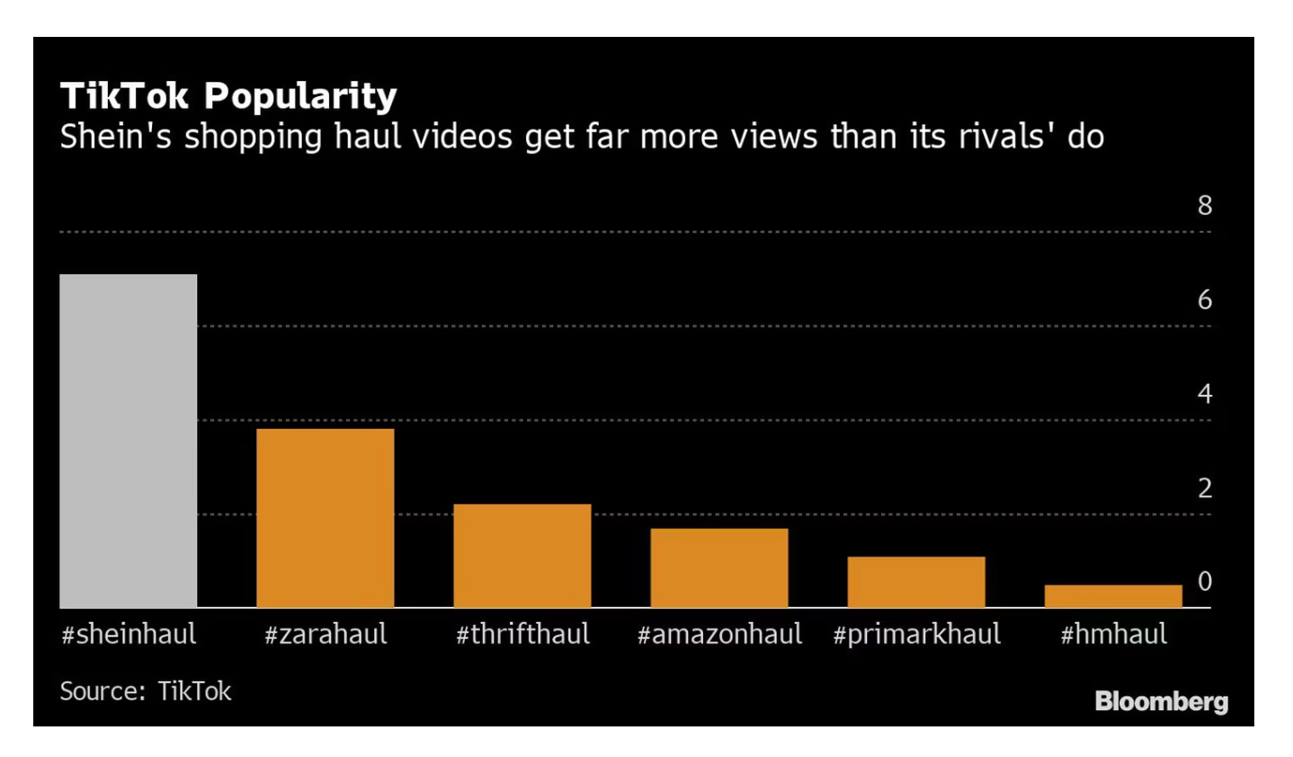Unraveling Shein’s Supply Chain: Foundation, Reshoring, and Controversy