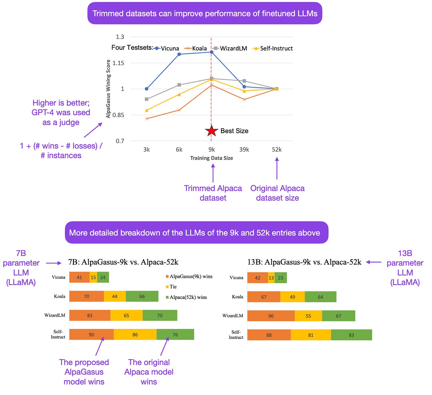 AI Research Highlights - by Sebastian Raschka, PhD