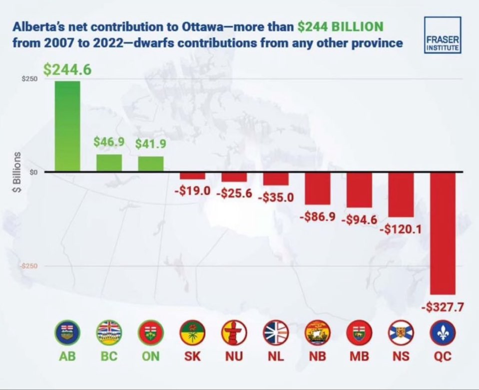 Should Alberta Become the 51st State? - by Rod D. Martin
