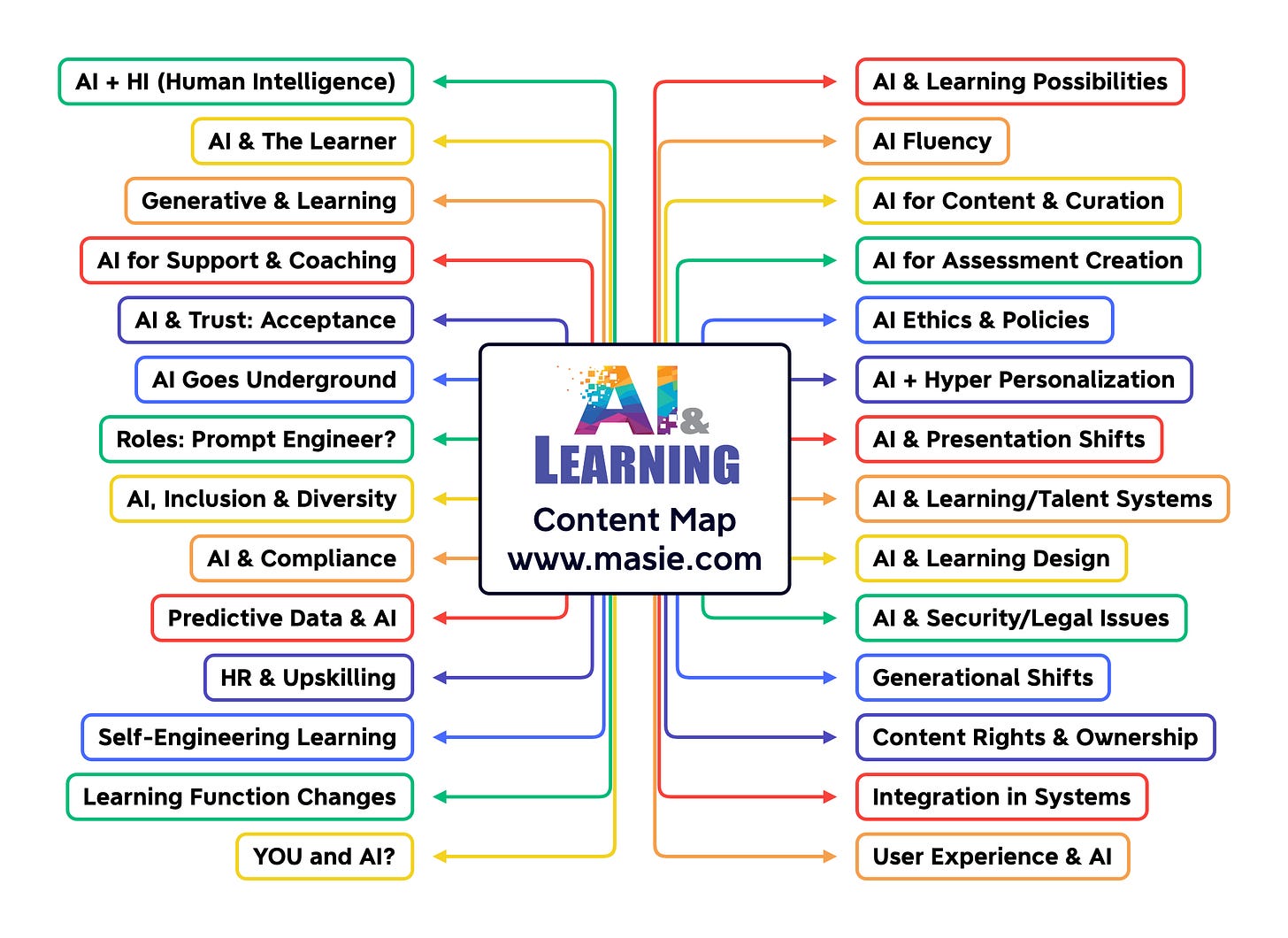New Masie AI LAB Announced for March 2024