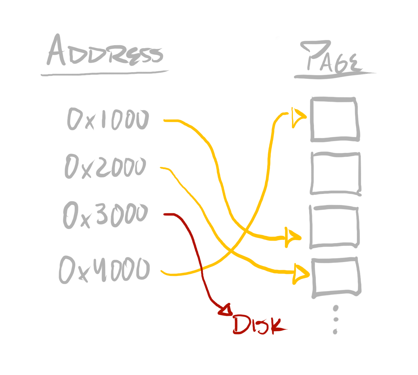 Demystifying Debuggers, Part 2: The Anatomy Of A Running Program