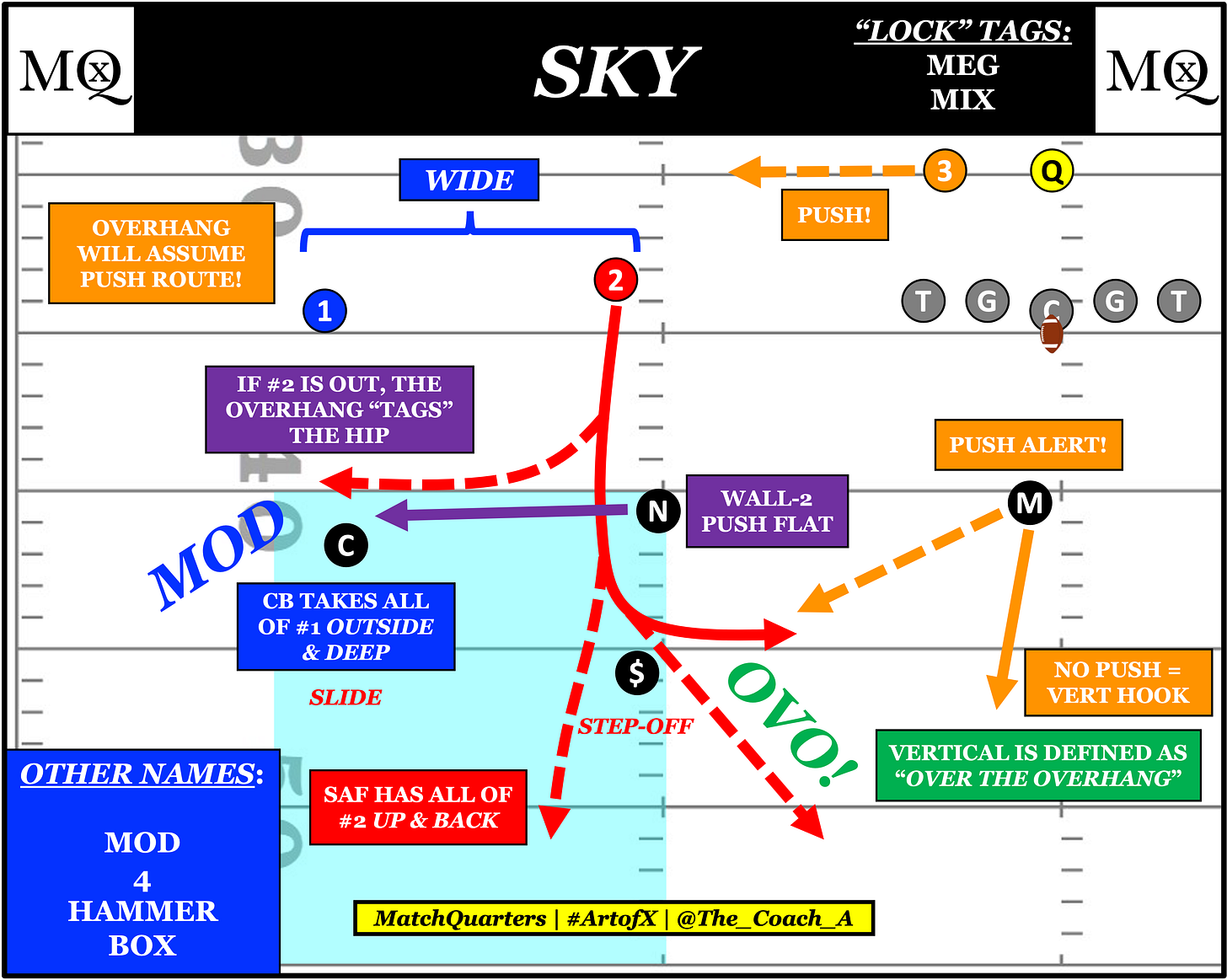 Unlocking the Fangio coverage system. - by Cody Alexander Unlocking the Fangio coverage system. - by Cody Alexander