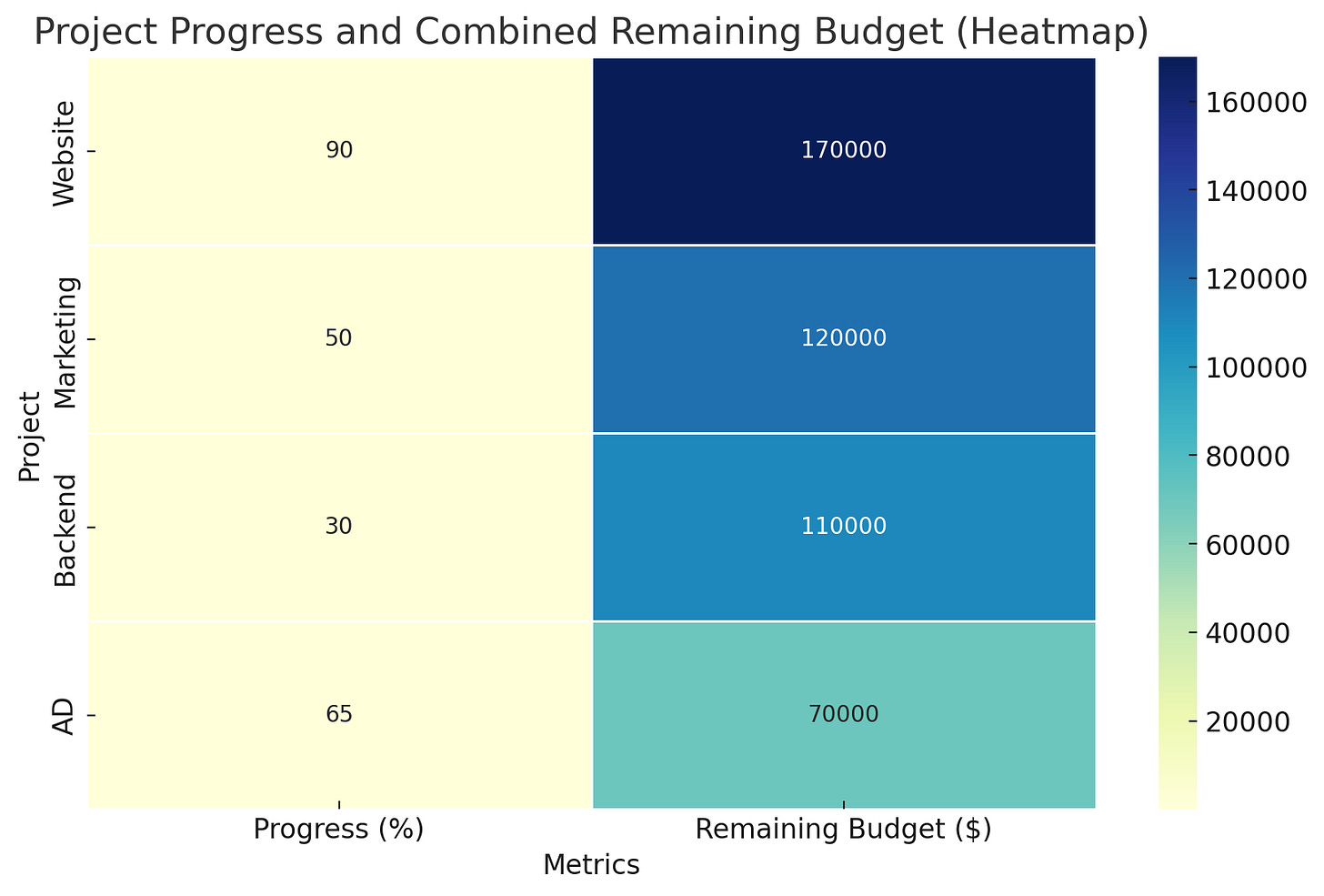 How to Calculate Earned Value in Project Management