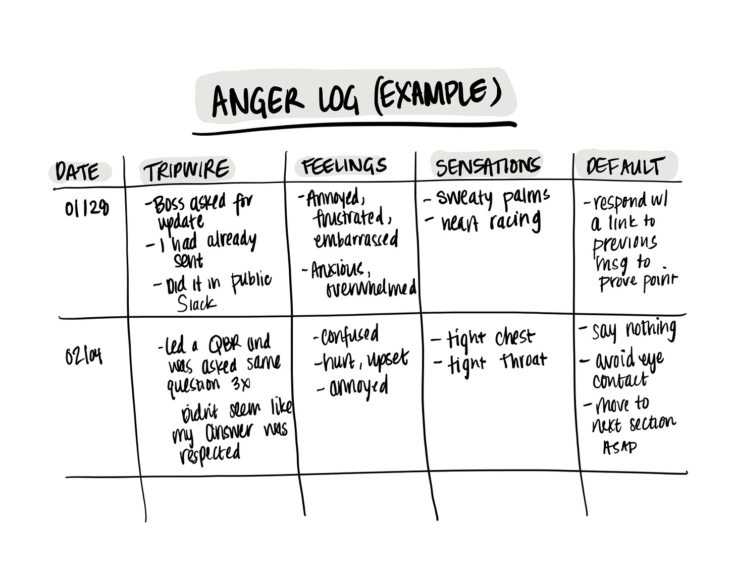 Why you’re so angry at work (and what to do about it)
