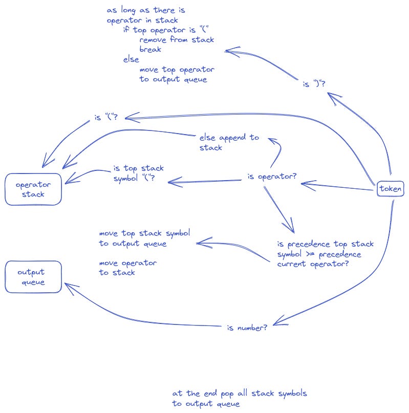 Step By Step Parsing of Mathematical Expressions From Scratch