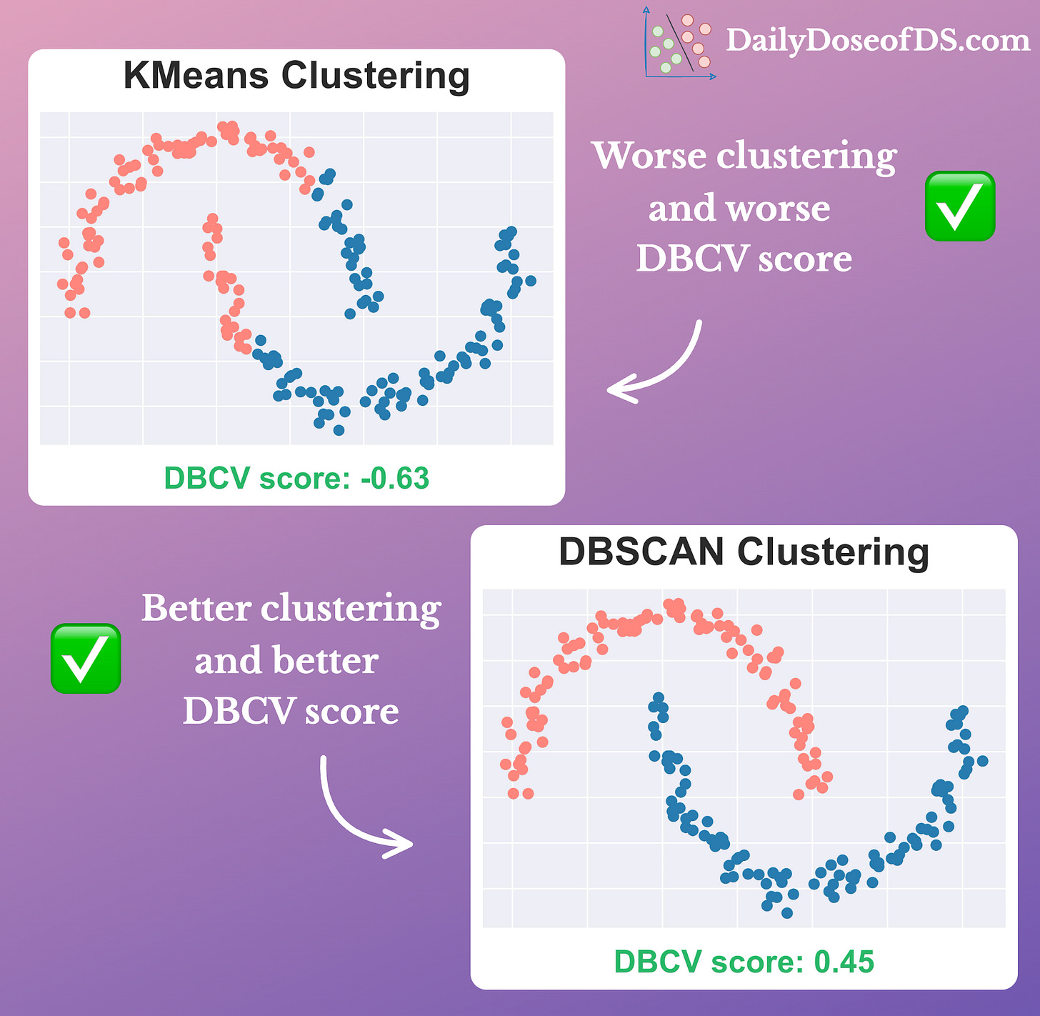 The Limitation Of Silhouette Score Which Is Often Ignored By Many