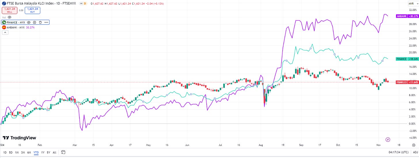 WINNING BIG: The 10 Best-Performing Stocks in Malaysia This Year - CIMB ...