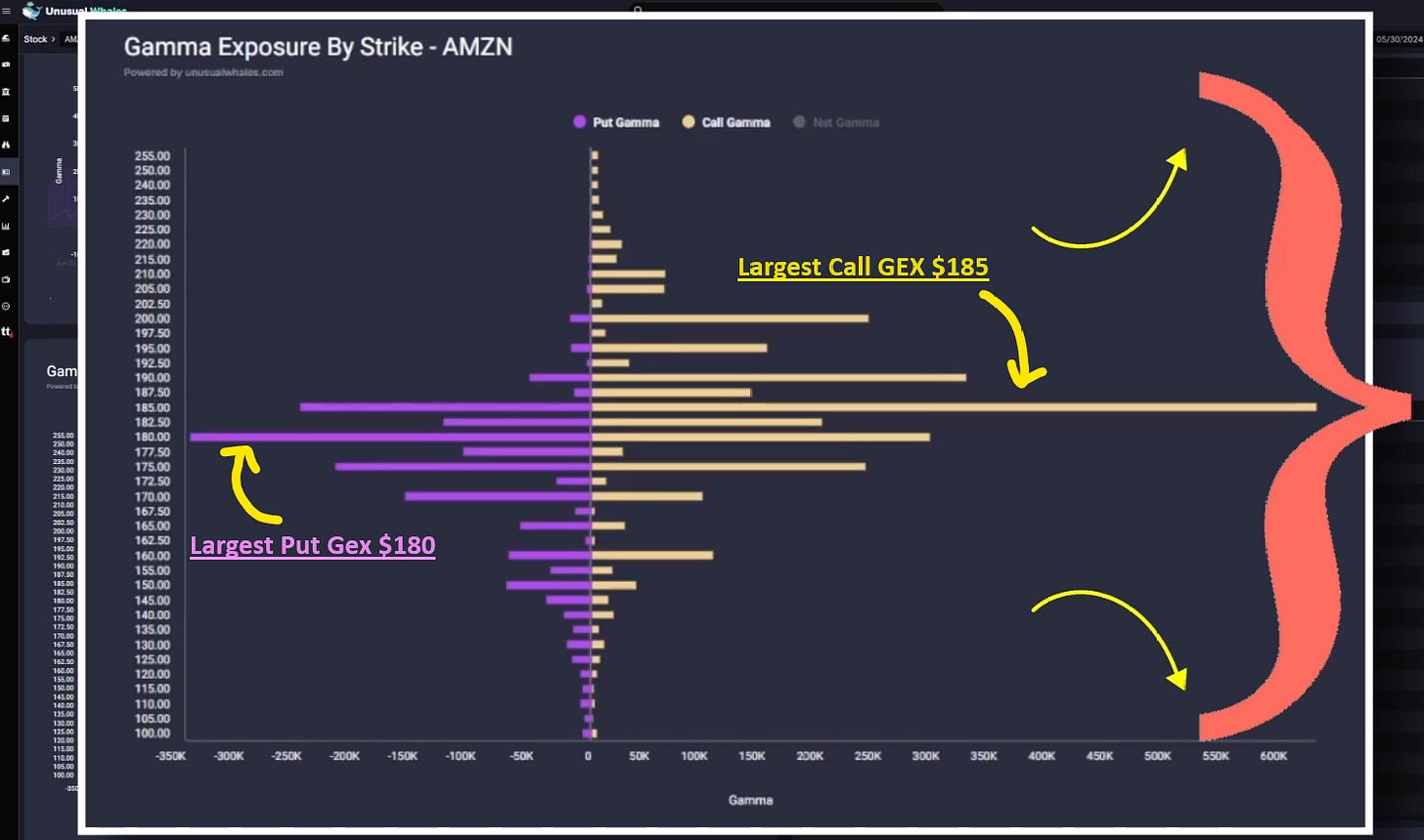 How to understand Gamma, Delta, GEX, DEX and more using Unusual Whales