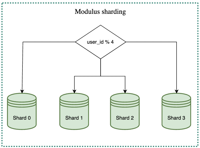 A Crash Course in Caching - Part 2 - by Alex Xu
