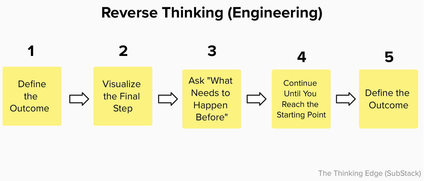 Tutorial #1: The Power of Reverse Thinking: Solve Problems Backward