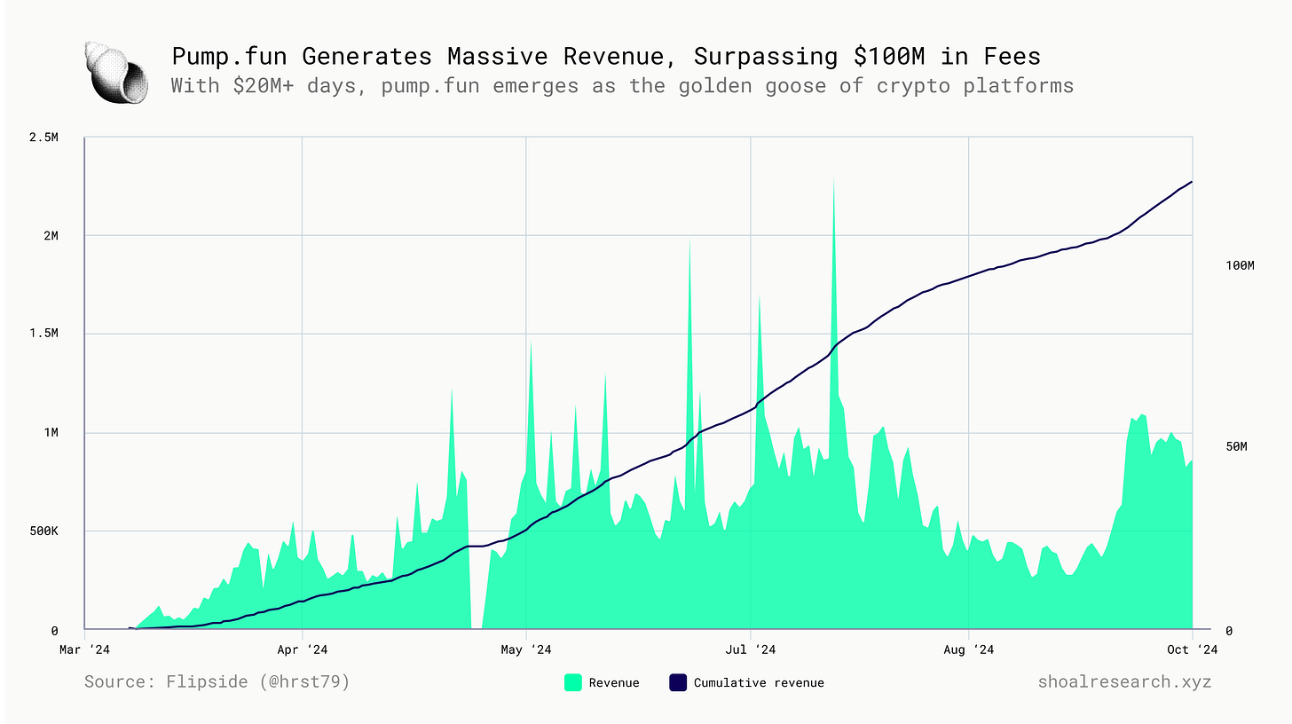 Virtuals Protocol: Launching AI Agents with the Pump.fun Model