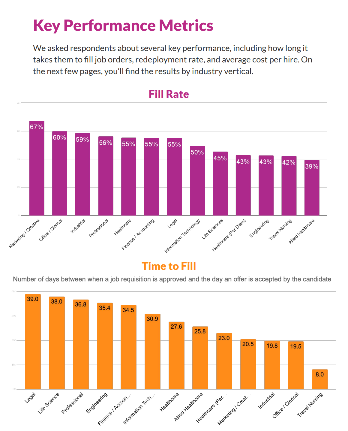 Why You Should Join Traba - by Eric Zhou and Usman Hanif