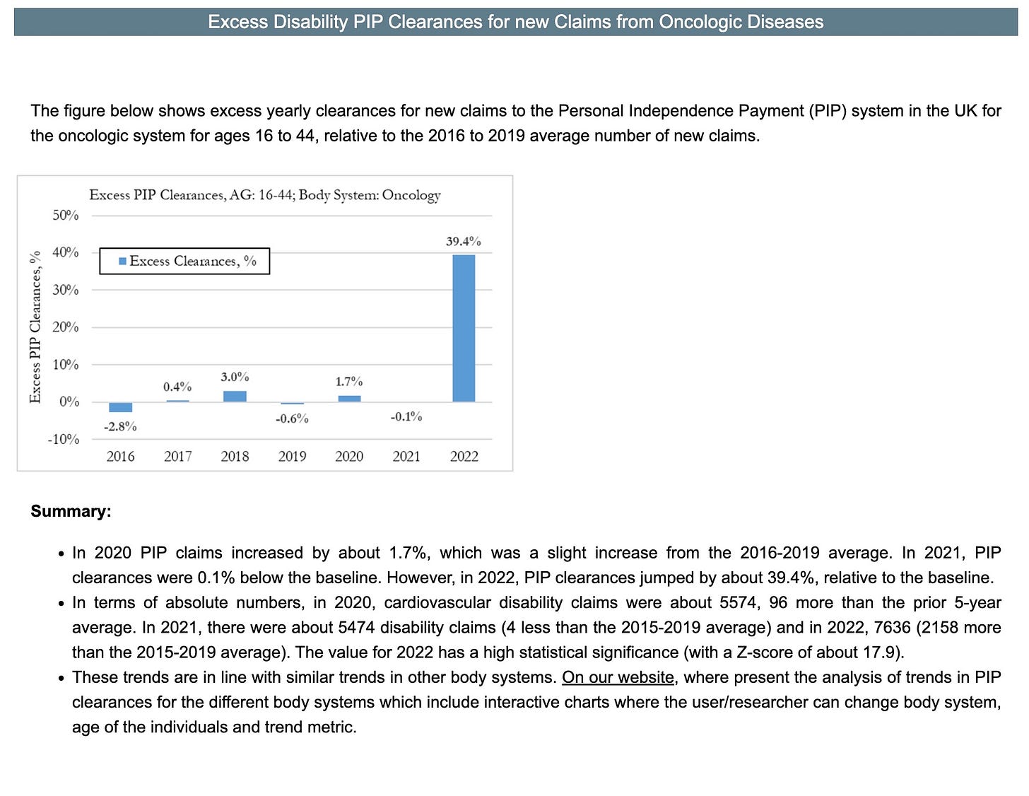 TURBO CANCER UPDATE: Cancer Sales Data for 2023 Explodes & UK Death ...