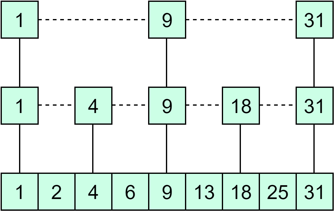 A Crash Course in Redis - ByteByteGo Newsletter
