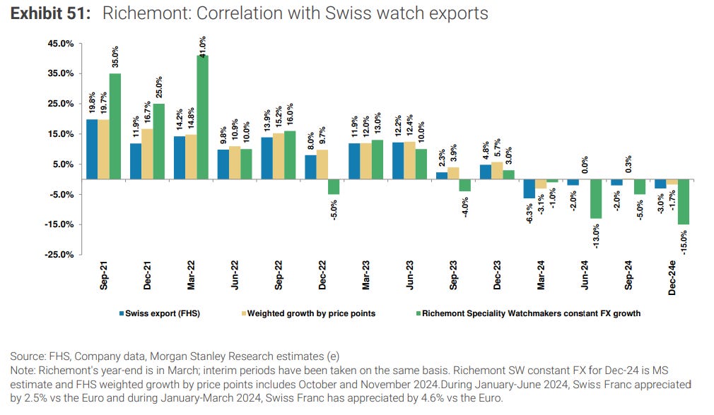 Morgan Stanley's Q4 2024 Swiss Watch Market Report