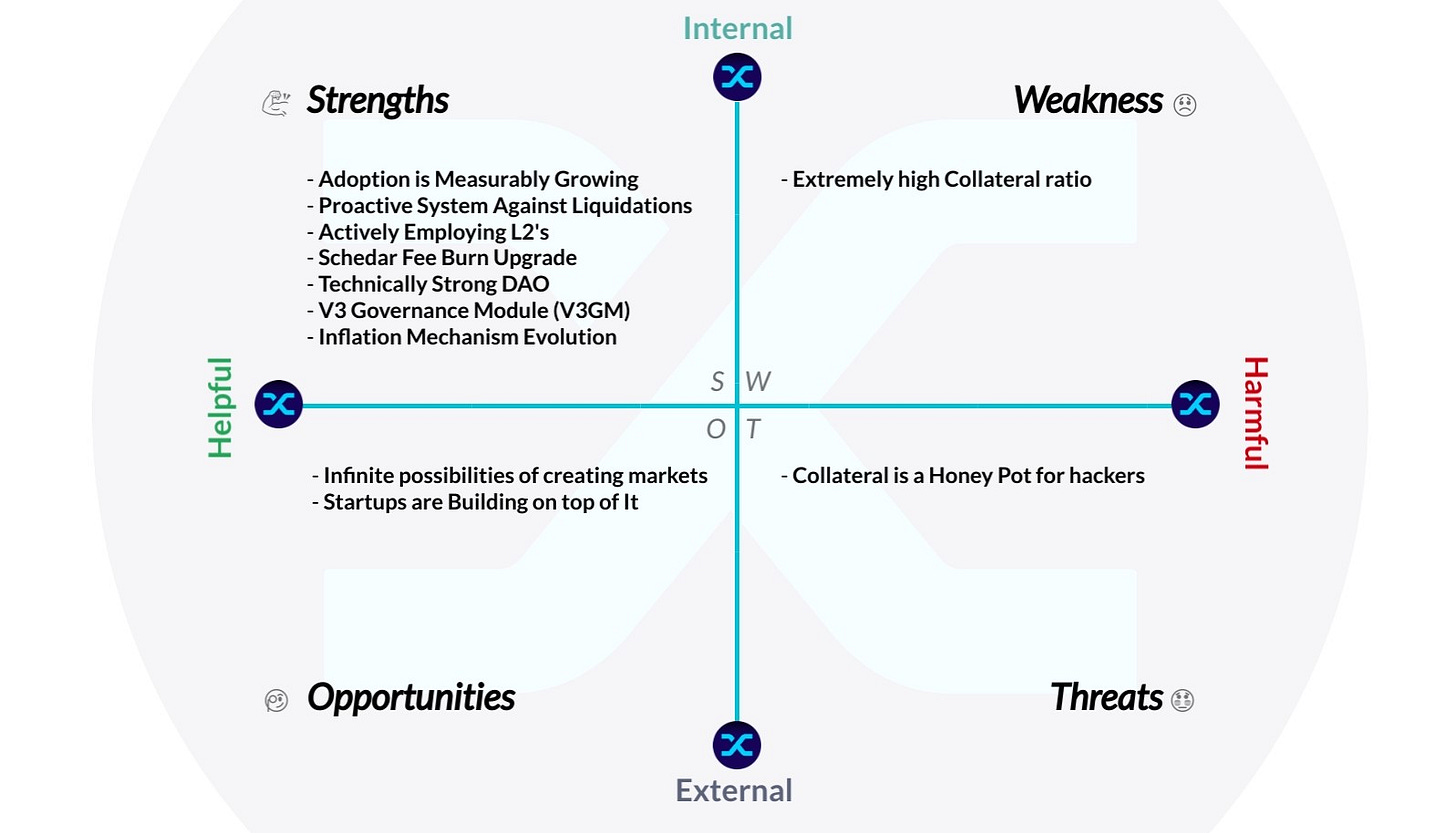 The Synthetix (SNX) SWOT Analysis | HackerNoon